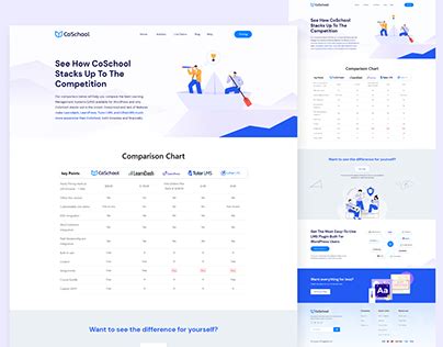 Ui Comparison Projects Photos Videos Logos Illustrations And Branding Behance