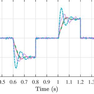 Active Power Outputs P I Of DGs Download Scientific Diagram