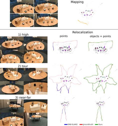论文精读：oa Slam Leveraging Objects For Camera Relocalization In Visual Slam 知乎