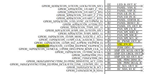 android amlogic gpio amlogic开发 csdn博客