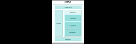 Acessibilidade Em Html5 Boas Práticas E Ferramentas Essenciais