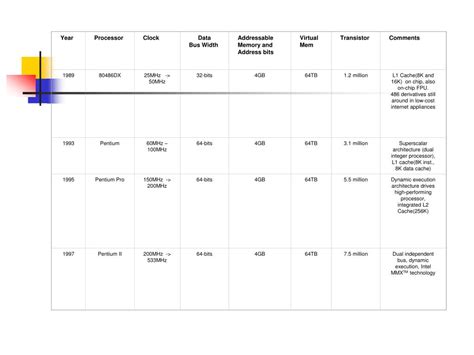 PPT Evolution Of Intel 80x86 Family PowerPoint Presentation Free Download ID 5808495