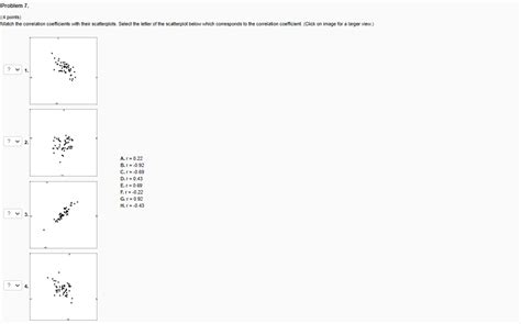 Solved Problem Points Match The Correlation Chegg