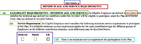 Table 1 From Identifying And Extracting Hierarchical Information From