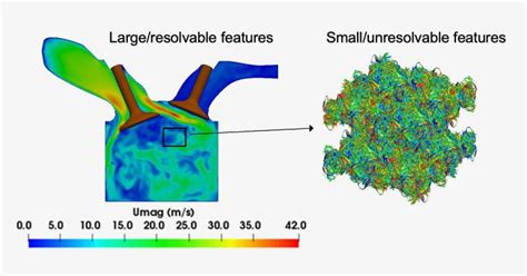 Stefan Brenner On Linkedin Building Better Engines With Ai