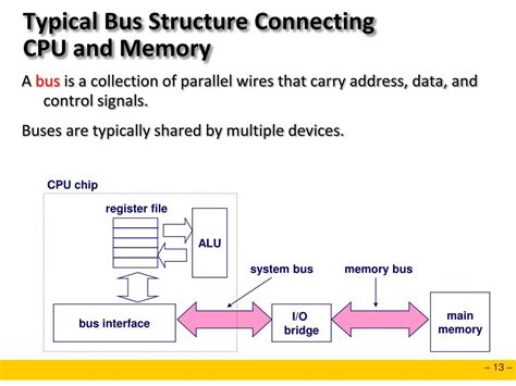 Ppt The Memory Hierarchy Ceng331 Introduction To Computer Systems 10