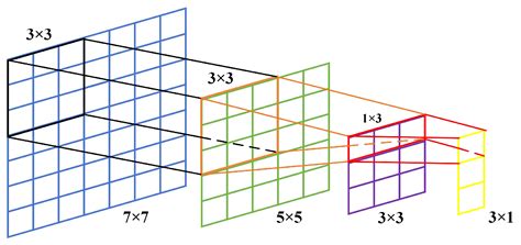 Small Sample Sonar Image Classification Based On Deep Learning