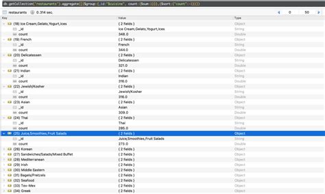Mongodb Part 2 Crud And Aggregations Statusneo