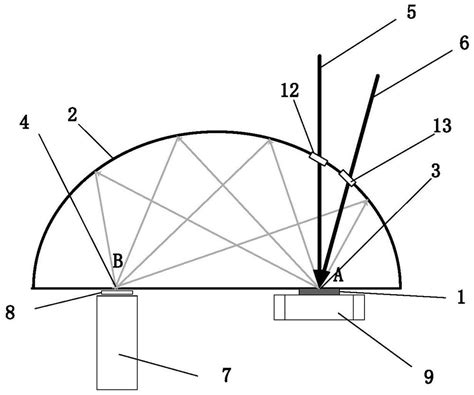 An Optical Microscopic Imaging Method And Device For On Line Monitoring Under High Temperature