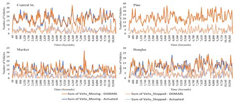 Integration Of Decentralized Graph Based Multi Agent Reinforcement