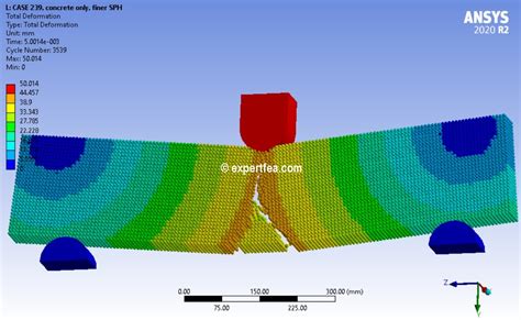 Ansys Workbench 2020 R2 Mechdat File And 3d Model For