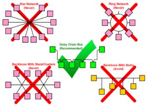องคความรทจำเปน สำหรบการใชงาน RS อมคอนซสเทม iMicon System