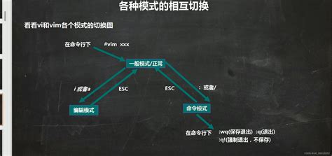 vim编写操作 csdn博客