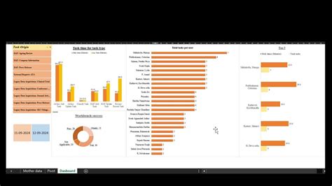 Siddhant Mitra On Linkedin Dataanalysis Excel Powerbi