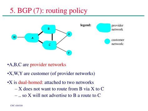 Ppt Part 4 Network Layer Part B The Internet Routing Protocols