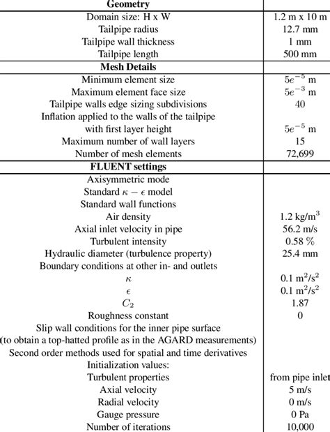 Fluent Settings Agard Case Download Table