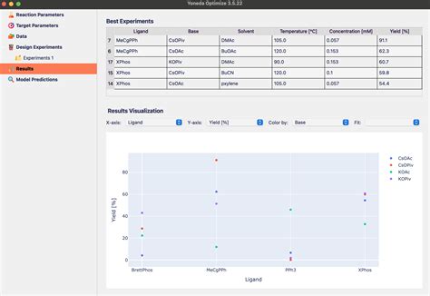 optimize first reaction — yoneda optimize 1 0 0 documentation