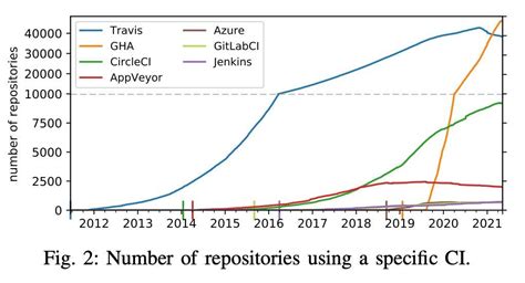 What If Cicd Pipelines Had Built In Security And Observability With