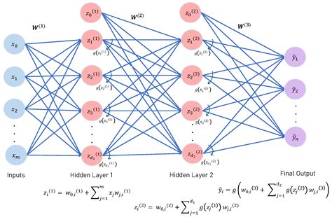 Future Internet Free Full Text A Review On Deep Learning Based Cyberbullying Detection