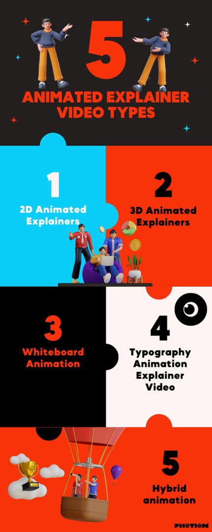the ultimate guide to animated explainer videos examples
