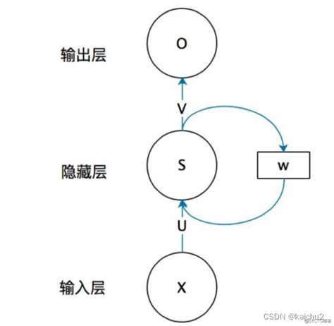 pytorch 基于rnn的不同语种人名生成模型 pytorch构建一个用于起名字的rnn csdn博客