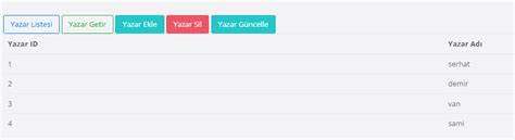 Github Imserhatdemir Dotnetcore Ajax Crud Asp Net Core Ajax Crud I Lemleri