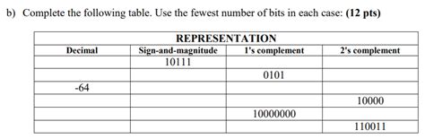Solved Problem 1 20 Points A Complete The Following Chegg Com