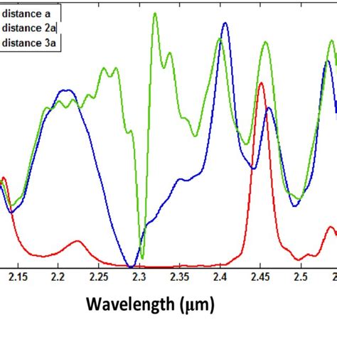 the normalized transmission spectra for square and hexagonal pc lattice