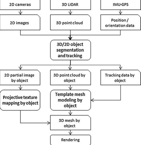 Structure Of 3d Reconstruction Method For Each Object Download