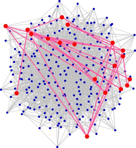 Graph Of The Adjacency Matrix Shown In Figure 3 The Foreground Graph Download Scientific