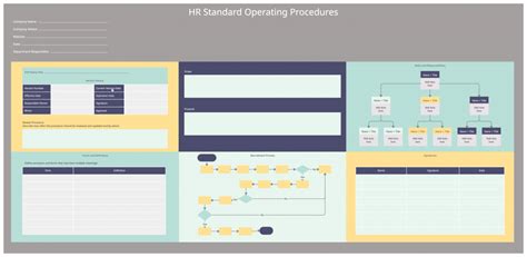 Standard Operating Procedure Template Excel