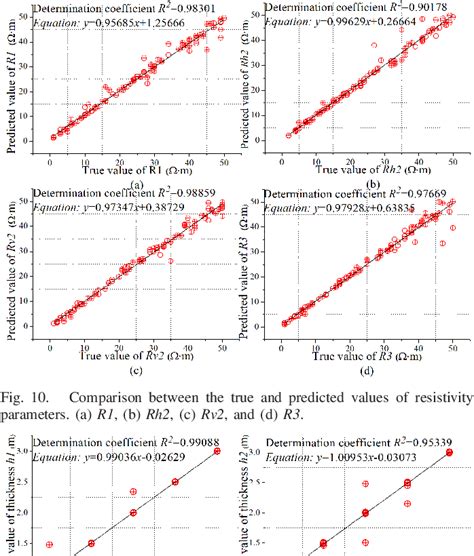 figure 10 from a fast inversion of induction logging data in