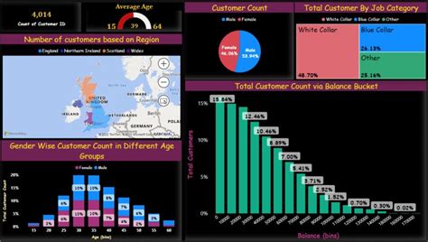 Soumita Paul On Linkedin Dashboarding Fsda Ineuron Powerbi