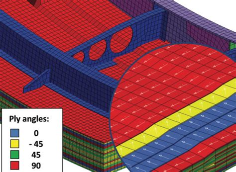 Computer Simulations Role In Advancing Composite Aircraft Structures Mobility Engineering
