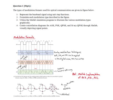 Solved Question Pts The Types Of Modulation Formats Chegg