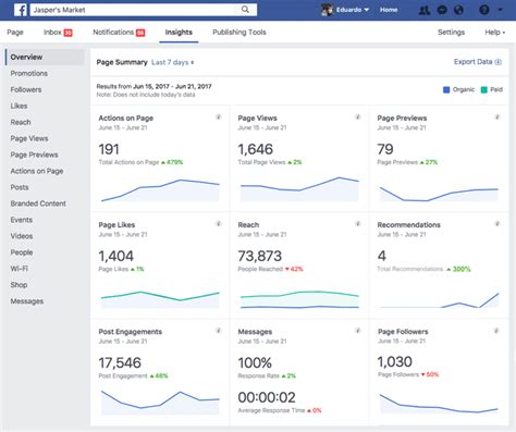 Top 10 Facebook Analytics Tools For Your Business Socialbee