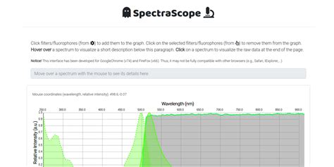 Github Ggirelli Spectrascope Interactive Interface To Visualize