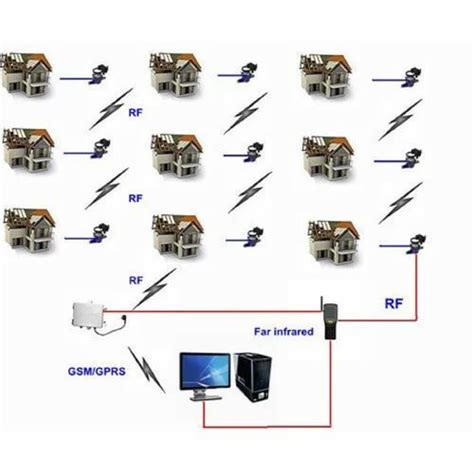 automatic meter reading system fixed automatic meter reading system