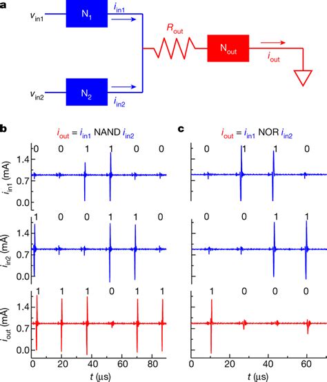 Experimental Demonstration Of Universal Boolean Logic Via Nonmonotonic Download Scientific