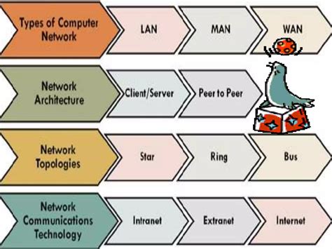 Basic Networking Concepts Pptx