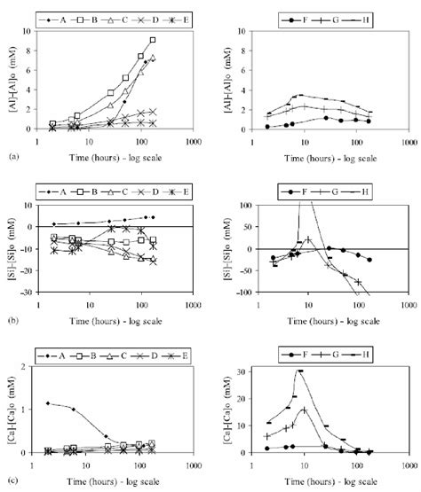 Figure 2 1 From The Structure And Thermal Evolution Of Metakaolin Geopolymers Semantic Scholar