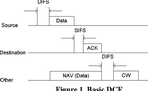 figure 1 from improving voip application s performance over wlan using