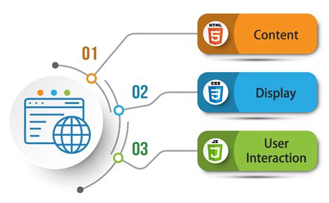 Web Development Crash Course Next Js The Full Stack React Js Framework Enterprise Web