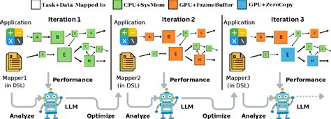 Figure 1 From Improving Parallel Program Performance Through Dsl Driven