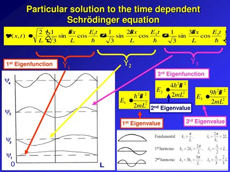 Ppt Lecture 15 Solving The Time Dependent Schr ö Dinger Equation