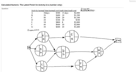 solved calculated numeric the latest finish for activity a