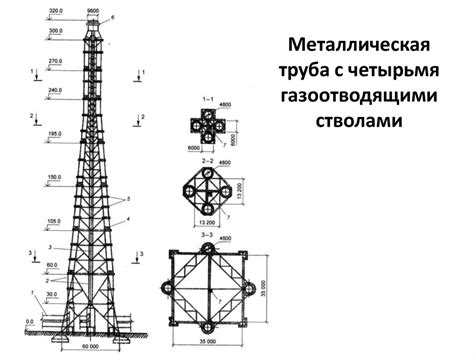 Дымовые трубы ТЭС Лекция 8 презентация онлайн