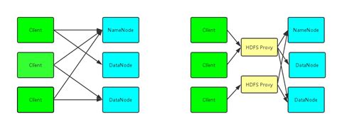 Hadoop 基础架构 详解hadoop基础结构 Csdn博客