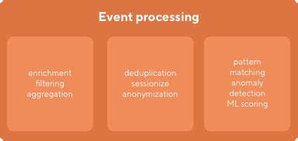 Complex Event Processing Analyse Your Data Stream In Real Time And Make The Most Out Of It