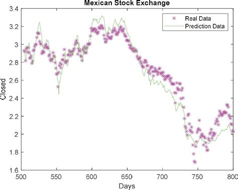 Ensemble Recurrent Neural Network Design Using A Genetic Algorithm Applied In Times Series
